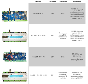 NeoGSM-IP-64 - Ropam